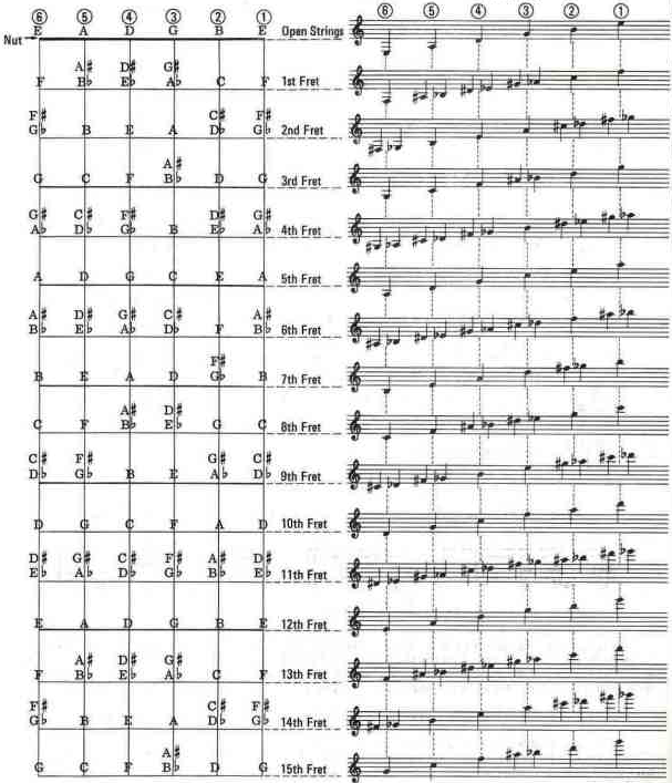 Kottaolvasás alapjai - GitarPengeto.hu