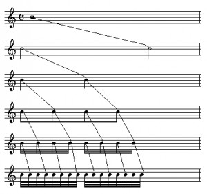Zenei ritmusok és hangjegy értékek - GitarPengeto.hu